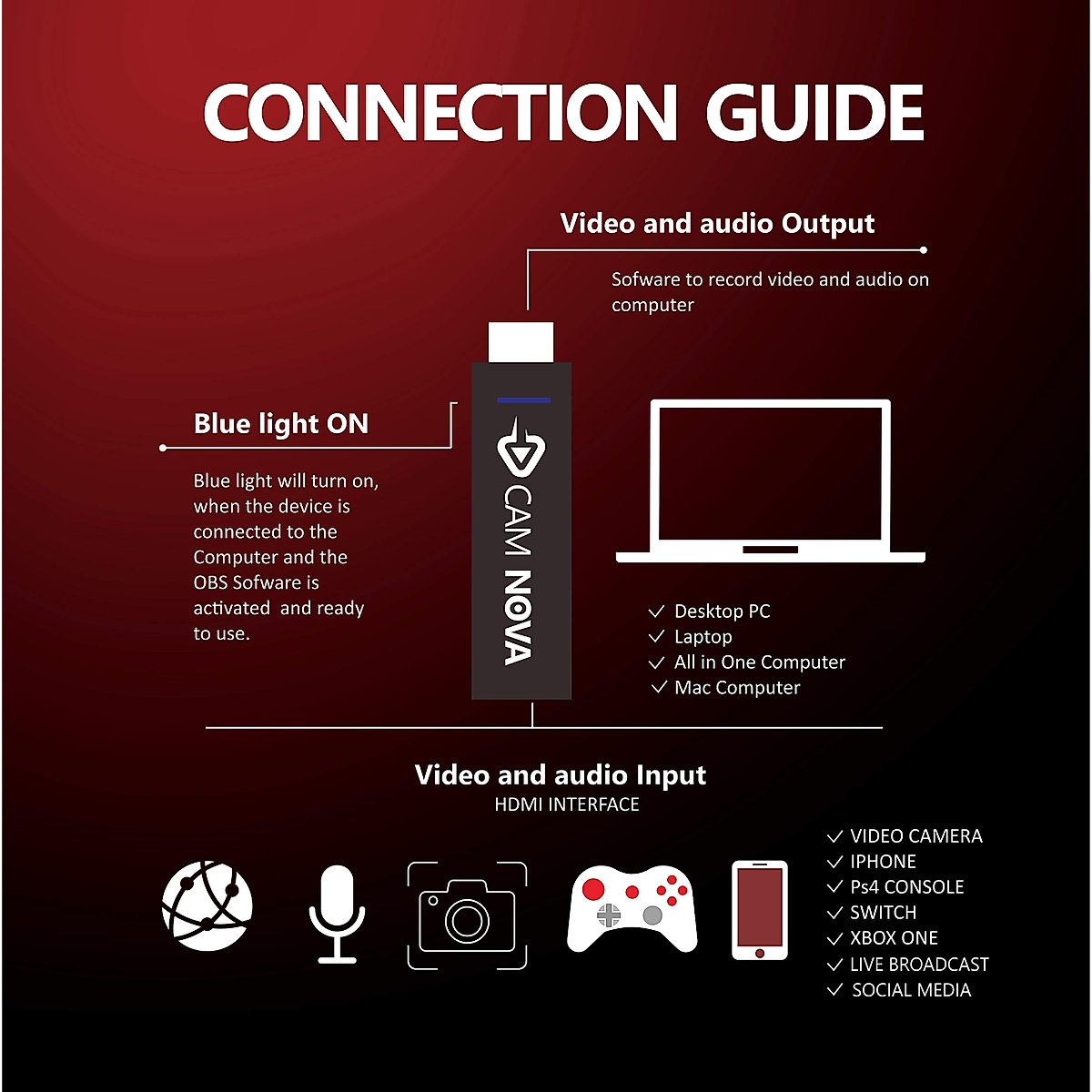 UCEC CAM NOVA Video Capture Card, 1080P 4K HDMI Video Capture Card, USB 3.0 Cam Link HDMI Capture Device, Live Broadcast Record via DSLR Camcorder Action Cam Live Stream for MacOS X PC Windows 7 8 10