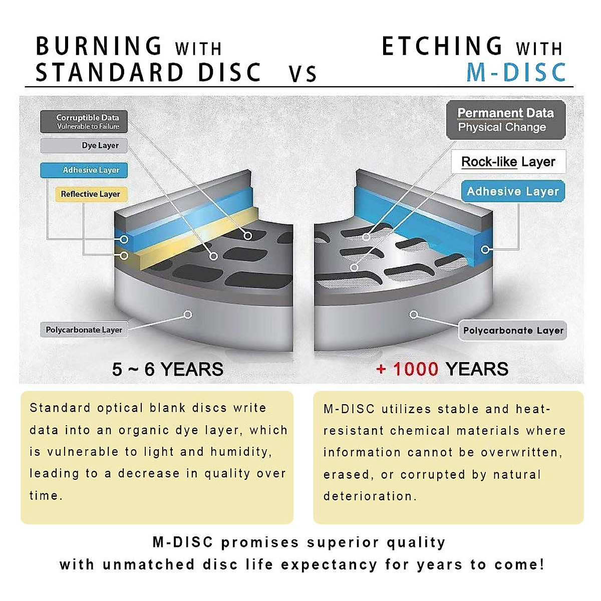 Produplicator Pioneer BDR-XD07UHD Portable 6X Ultra HD 4K Blu-ray Burner External Drive Bundle with Cyberlink Software Download Installation Code and USB Cable - Burns CD DVD BD DL BDXL Discs