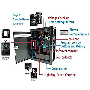 Happybuy Coin Operated Timer Control Power Supply Box Coin Acceptor Programmable Control Coin Acceptor Multi Coin Selector for Vending Machine Electronicial Device, 110V