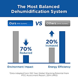 Moiswell 305 Pint Commercial Dehumidifier for Industrial Sites, Commercial-Grade Dehumidifiers with Drain Hose for Large Spaces Basements, Warehouse, Flood Water Damage Restoration, 5-Year Warranty