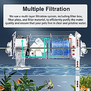 Bluecoco Premium Multi-Layer Aquarium Filter for 10 to 20 Gallon Fish Tanks: Oxygenating Water Wheel, Low-Noise Operation, Dual-Sided Suspension, Transparent & Durable (Medium)