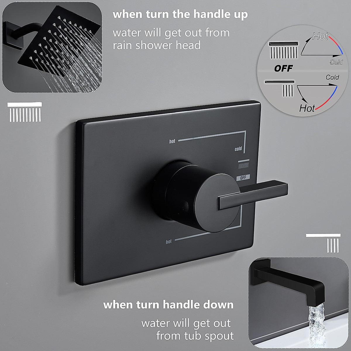 SOOOHOT Shower Fixtures, Black Shower Faucet Set with 6 Inch Matte Black Shower Head and Tub Spout, Black Shower Head and Handle Set (Valve Included)