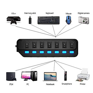 USB HUB - USB 3.0 Ports with Individual Power Switch, Data Splitter & Power Hub (7 Ports)