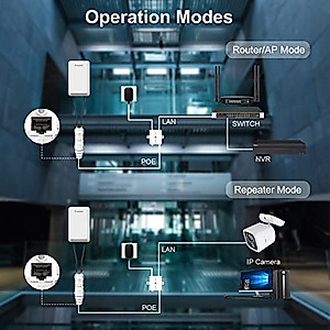 WAVLINK Outdoor Weatherproof WiFi Range Extender,N300 Long Range ...