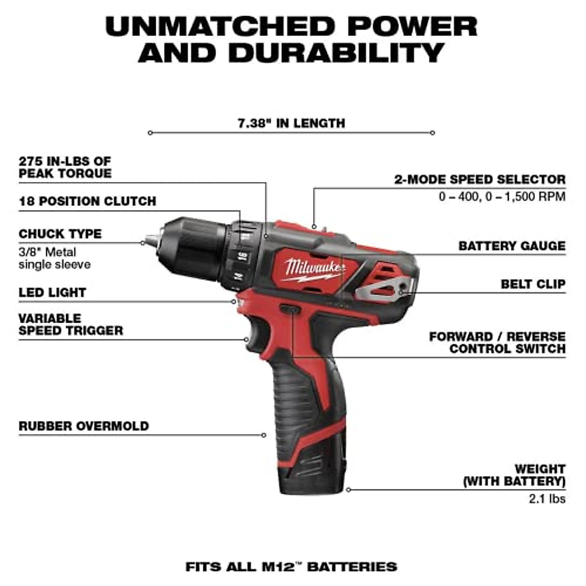 Milwaukee M12 12-Volt Lithium-Ion Cordless Combo Kit (5-Tool) with Two 1.5 Ah Batteries, Charger and Tool Bag