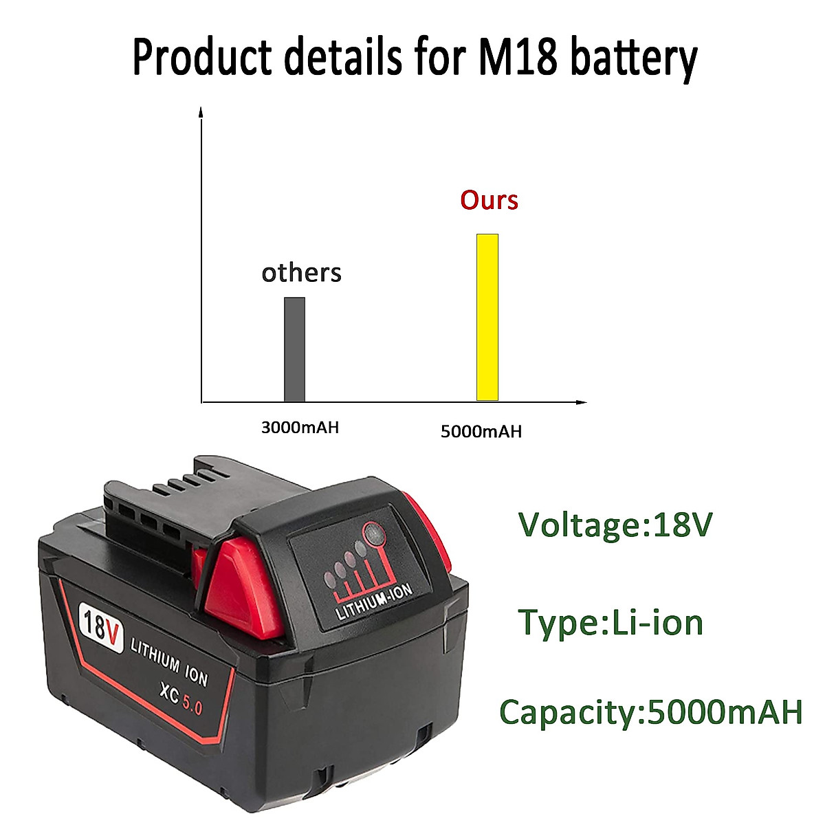 Volt1799 2PACKS 5.0Ah 18V Lithium Battery and Charger for Milwaukee M18 Battery 48-11-1820 Cordless Power Tools Batteries, Capacity Output 5.0Ah
