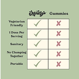 Chewsy Peaceful Sleep Chews, Sleep Support, 3 mg Melatonin, 200 MGS L-Theanine, Chamomile, Lemon Balm, Magnolia, Nighttime Sleep Aid, Naturally Minty Chews, Promotes restful Sleep, 30-Day Supply (1)