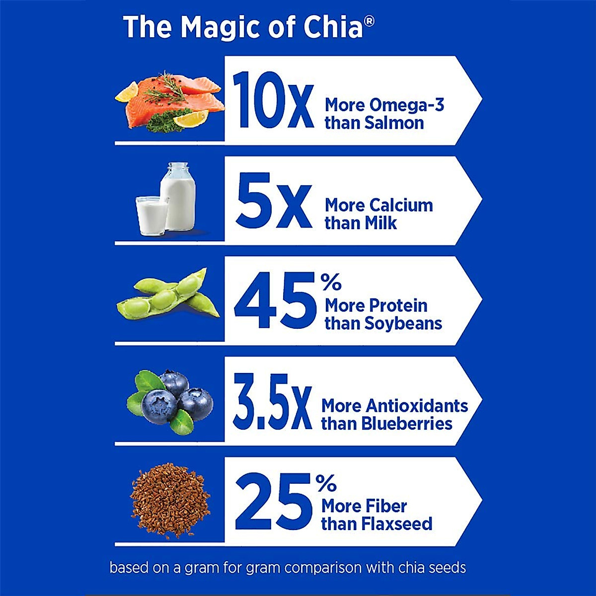 Mamma Chia Organic Vitality Squeeze Snack, Blackberry Bliss, 24- 3.5 Ounce Chia Pouches. USDA Organic, Non-GMO, Vegan, Gluten Free, and Kosher. Fruit and Vegetables with only 70 Calories