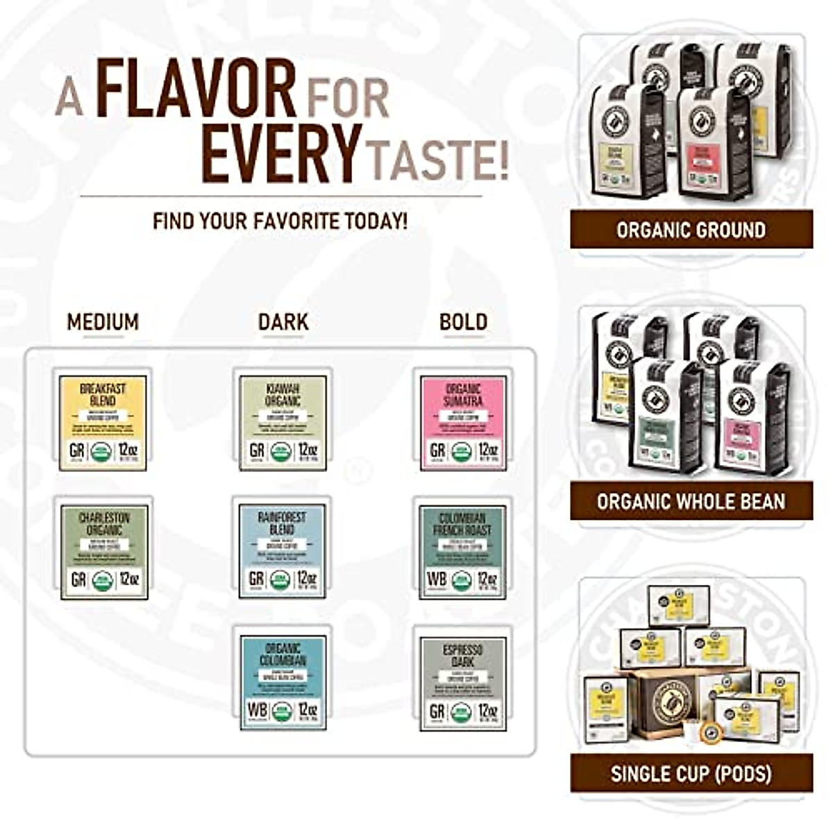 Charleston Coffee Roasters | Specialty Organic Ground Coffee | Hand Picked, Premium Slow Roast (SWP Decaf, Dark Roast) 12 Oz