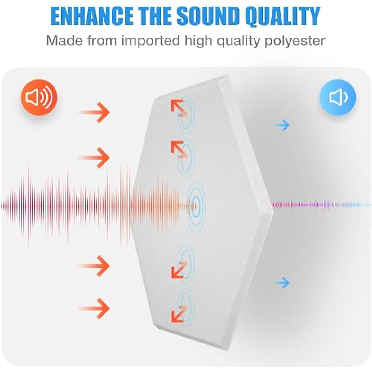 12 pack Sound Proof Foam Panels, 12"X 12"X 0.4",Acoustic Panels Self-Adhesive,Soundproof Wall Panels High Density,Acoustic Panels Sound Absorbing for Wall Decoration and Acoustic Treatment-white-12p