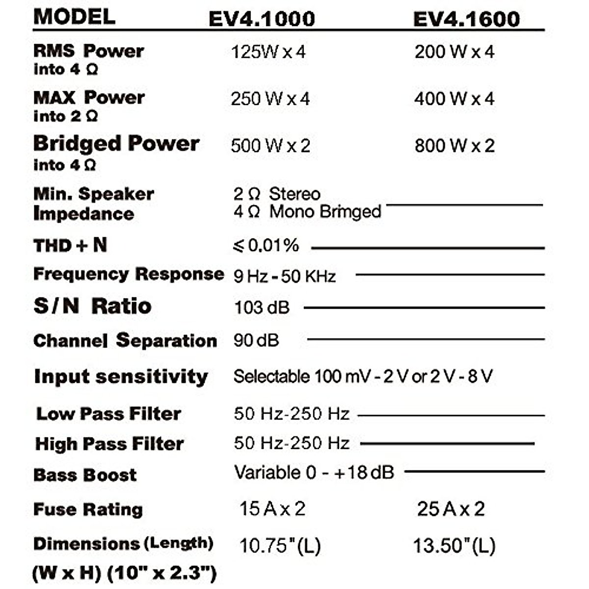 Sound Storm Laboratories EV4.1000 4 Channel Car Audio Amplifier - 1000 High Output, High/Low Level Inputs, Hook Up to Subwoofer for Bass