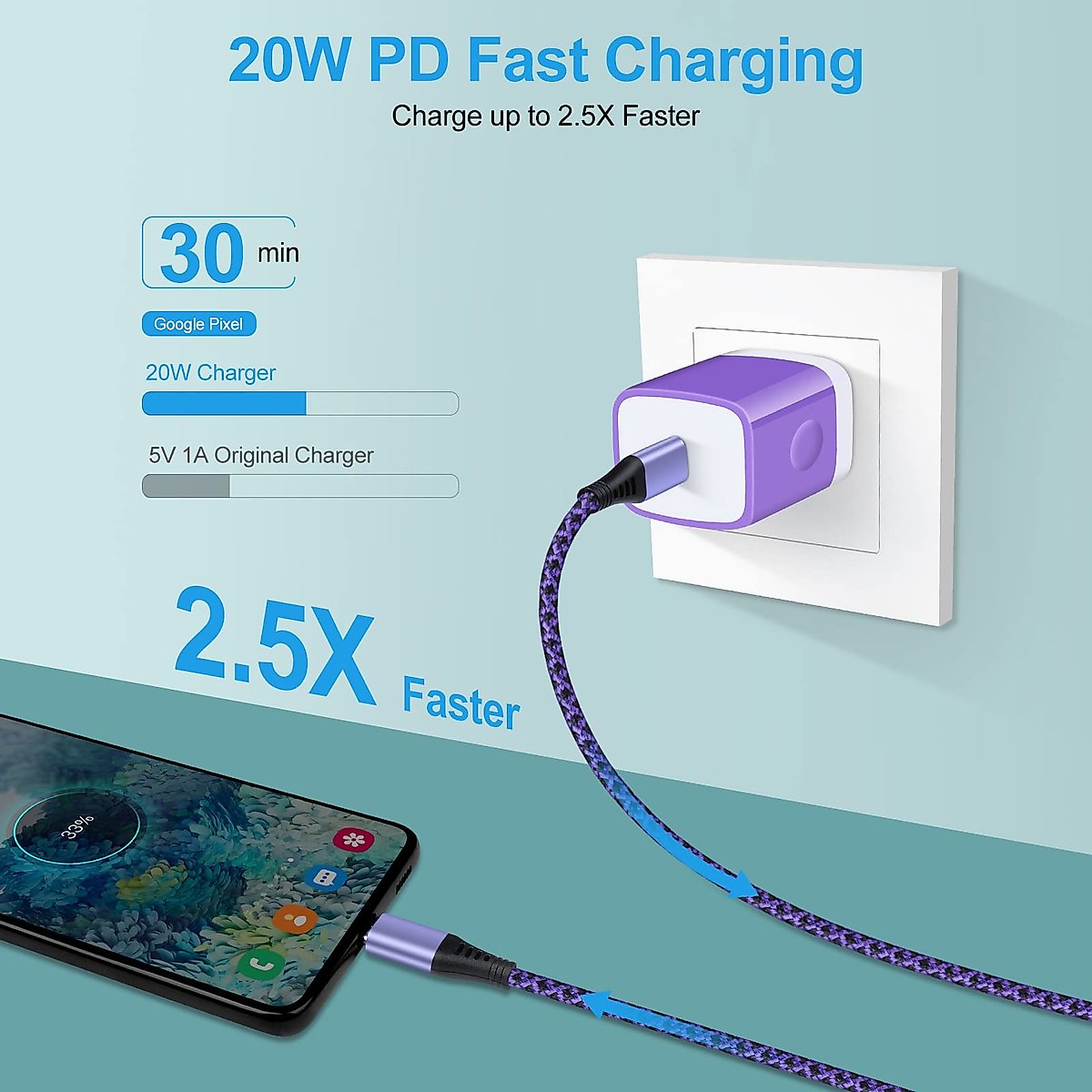 USB C Pixel 8 Pro Charger Block Fast Wall Charger Box for Google Pixel 8 Pro 7a 6 5 4 XL 4a,20W Type C Charger Plug PD Power Adapter for Samsung Galaxy S23 FE/A14/A54/A13/A23/Z Fold 4,iPhone 15 14 13