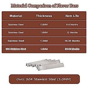 QuliMetal 65054 Warming Rack, 304 Stainless Steel Flavor Bars and 304 Stainless Steel Grill Burner for Weber Genesis 300 Series (2011-2016)