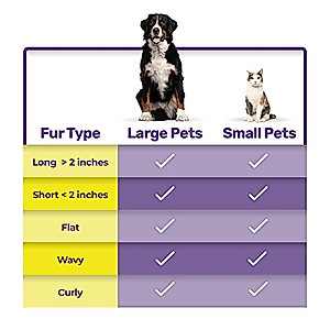 Hertzko Pet Dematting Comb for Dogs Cats - Undercoat Rake Grooming Brush with Safety Edges - Deshedding Tool Great for Cutting and Removing Dead, Matted, or Knotted Hair - Shedding Combs for Pets