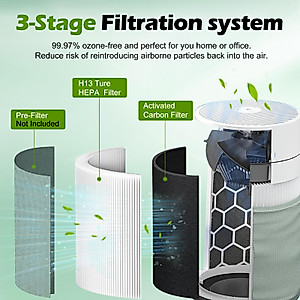 Musslan Blue Pure 211i Max Replacement Filter Compatible with Blue Pure 211i Max Air Purifier. Blue Pure F2MAX, 3-in-1 H13 Ture HEPA and High-Efficiency Activated Carbon Filters, 2 Pack