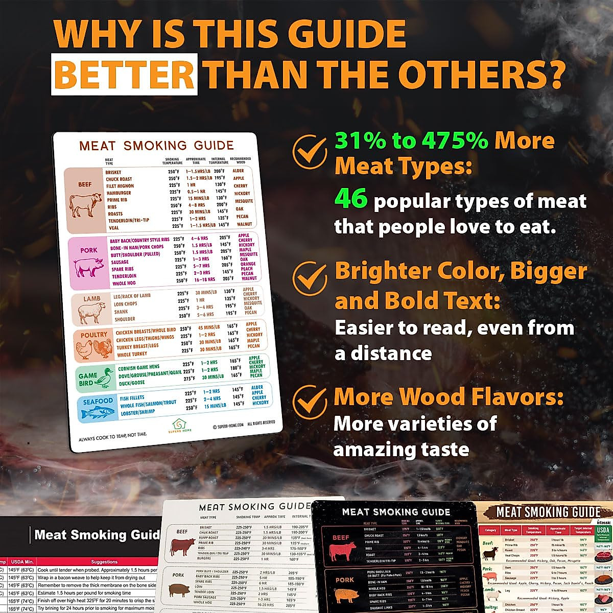 Best Improved Version White Meat Temperature Magnet & Meat Smoker Guide Cool Color Accessories for BBQ Pellet Grill Smoking More Wood Flavors & Meat Types (46) Big Text Accurate Cooking Time Temp Gift