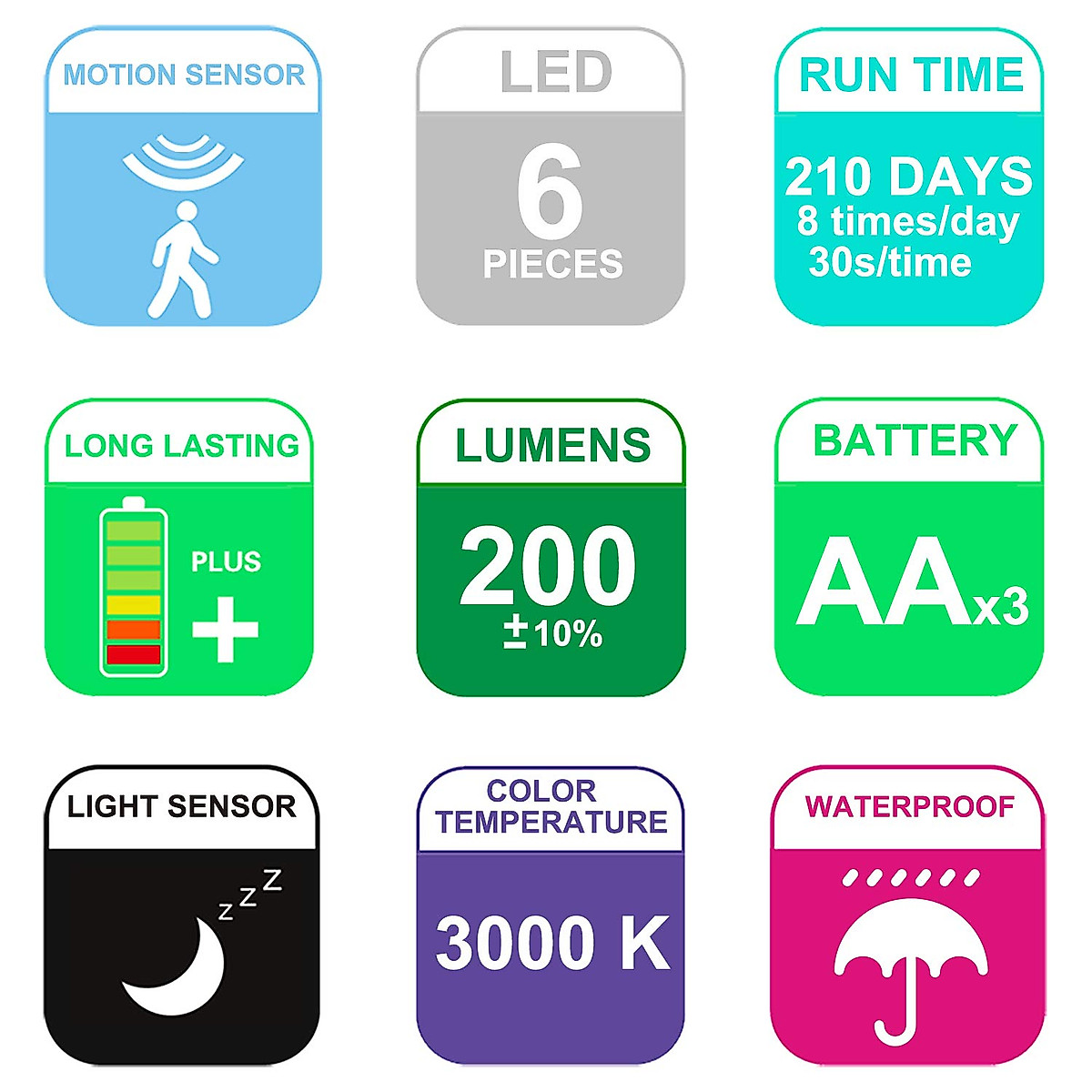 HONWELL Battery Operated Motion Sensor Light Outdoor Wireless Waterproof Spotlight Motion Detector Security Light, Light Sensor Auto On Off for Porch Stair Hallway Garage Wall Shed House Door (1Piece)