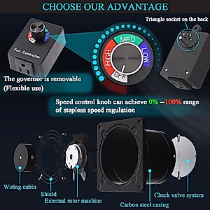 BASOOK 6 Inch Kitchen Exhaust Fan - Powerful and Efficient with Stepless Speed Control. Ideal for Through-Wall Ventilation in Bathroom, Garage, and More. Easy DIY Install.