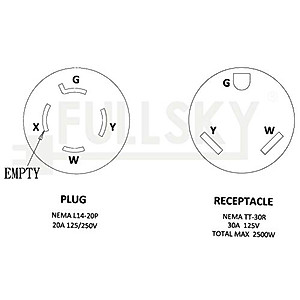 Fullsky FC-L42TTMale L14-20P Twist Lock 20A Adapter, Generator to RV Adapter Cord, Male 4Prong 20 Amp Twist Lock Adapter, L14-20P to TT-30R for Generator to RV Trailer Camper Output 125V