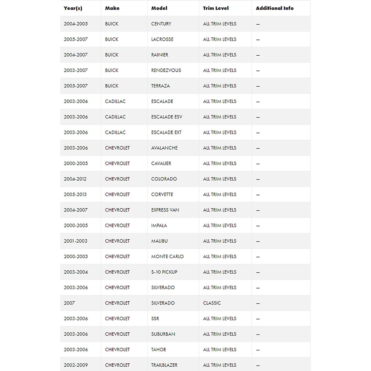 PAC GM1ARS / GM1A-RS / GM1A-RS RadioPRO Advanced Interface for GM Vehicles