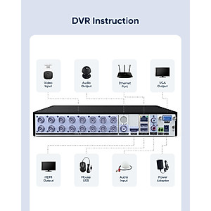 16 Channel Security CCTV DVR with 4TB Hard Drive, SANNCE 1080p Lite 5-in-1 Hybrid Video Recorder for 2MP TVI AHD CVI CVBS Analog IP Security Cameras, Motion Alerts, Remote Access, 24/7 Recording