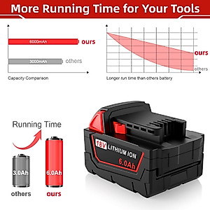 Cukect 18V 6.0Ah Battery Replace for All Milwaukee M18 Battery 48-11-1850 48-11-1840 48-11-1890 48-11-1815 M18 M18B Cordless Power Tools Lithium-Ion Battery