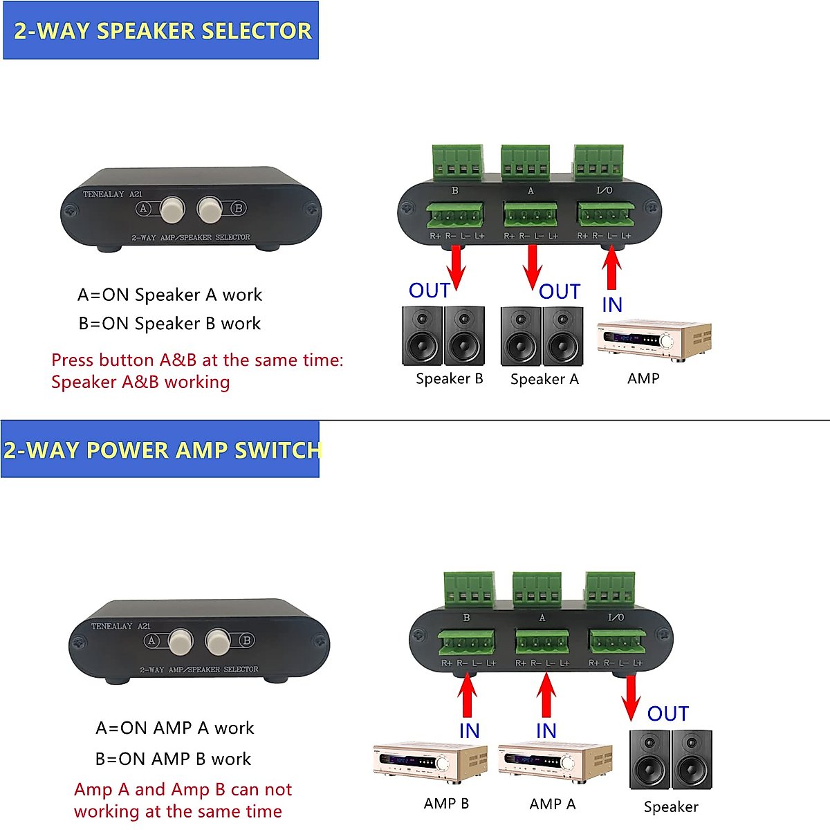 TENEALAY 2-Way Stereo Amplifier Speaker Selector, AB Speaker Switch 2 Zone Distribution, Amp Switcher Box, SPK Controller A21