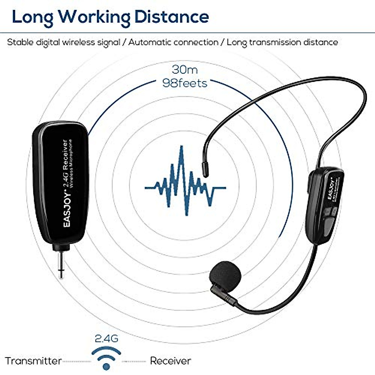 EASJOY Wireless Microphone Headset, 2.4G Wireless Mic Headset and Handheld 2 in 1 Mics, 160 ft Range for Voice Amplifier, PA System, Teacher, Tour Guides, Fitness （Not Supported Phone/Mac/Laptop