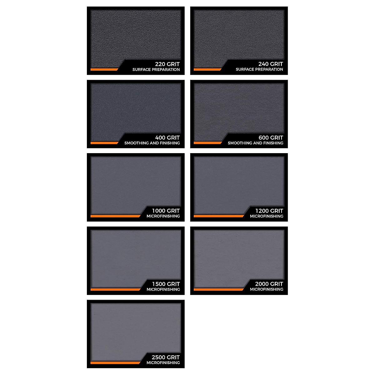 Fandeli | Waterproof Sandpaper | Assortment of Grits from 120 to 2500 | 36 Sheets 23 x 9,3 cm | for Car Polishing, Wood Furniture Sanding and Metal Sanding | Water Resistant