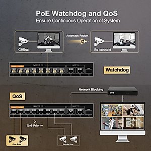 MokerLink 11 Port Gigabit PoE Switch with 8 PoE+ Port, 2 Gigabit Uplink, 1 SFP Port, 120W AI Detection, Qos, Fanless Metal Plug & Play Unmanaged Network Switch