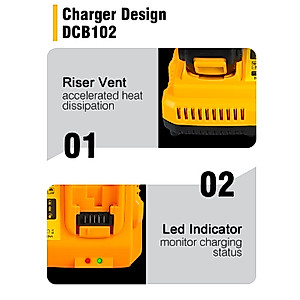 COOMYXIN DCB102 Battery Charger Station for Dewalt 12V/20V Batteries - Replacement Charger for Dewalt Power Tools