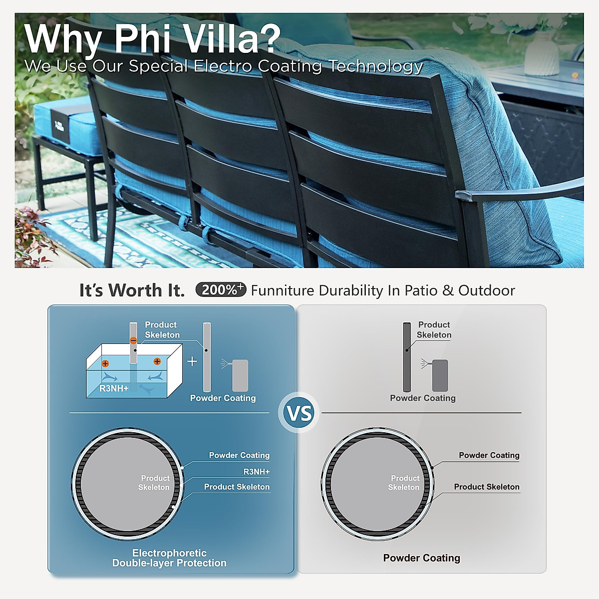 PHI VILLA 7 PCS Patio Furniture Set,Metal Outdoor Furniture with 1x 3 Seater Cushioned Deep Seating Bench Sofa, 2 Swivel Sofa Chair, 2 x Leg Sofa Chairs & 2 Ottoman for 7 Person, Peacock Blue