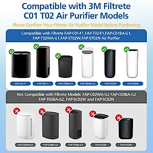 4 Pack F1 True HEPA Repalcement Filter Compatible with 3M Filtrete Room Air Purifier Models FAP-C01-F1,FAP-T02-F1, FAP-C01BA-G1, FAP-T02WA-G1, FAP-ST02W and FAP-ST02N
