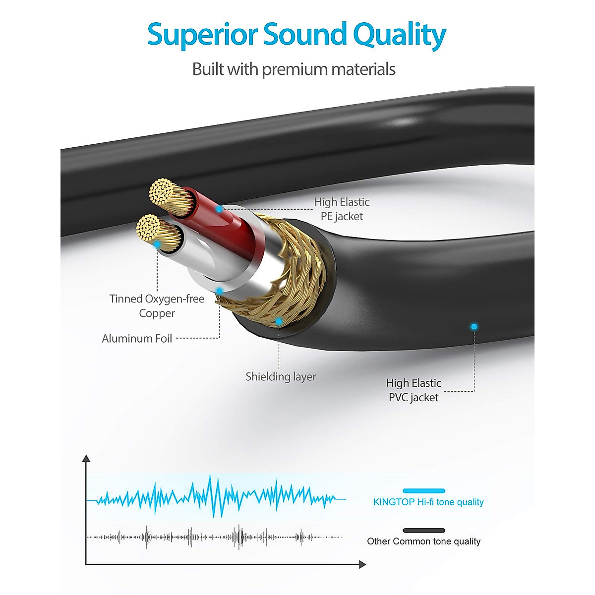 KINGTOP XLR Female to 6.35mm (1/4 inch) TRS Male Jack Lead Balanced Signal Interconnect Cable, XLR to Quarter inch Cable for Microphones, Mixer, Audio Sound Consoles, Power Amplifier (4.5ft / 1.4m)