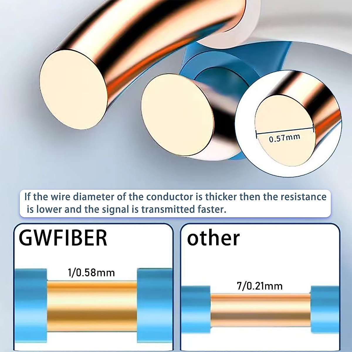 GWFIBER cat 6 ethernet Cable 100 ft Heavy Duty Internet Cable (30 Meter) CAT5e/CAT6 poe Cable cat6 UV Waterproof Direct Burial & Indoor Outdoor LAN Cable 100ft Network Cable 1 PCS（2&4PCS Available