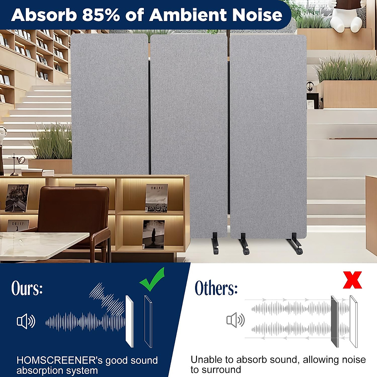 Sound Proof Dividers w/Wheels, Portable Office Wall Divider for Room Partition, Soundproof Room Divider Privacy Panel Partition Wall Cubicle Wall, Rolling Temporary Wall for Studio, School, Hospital