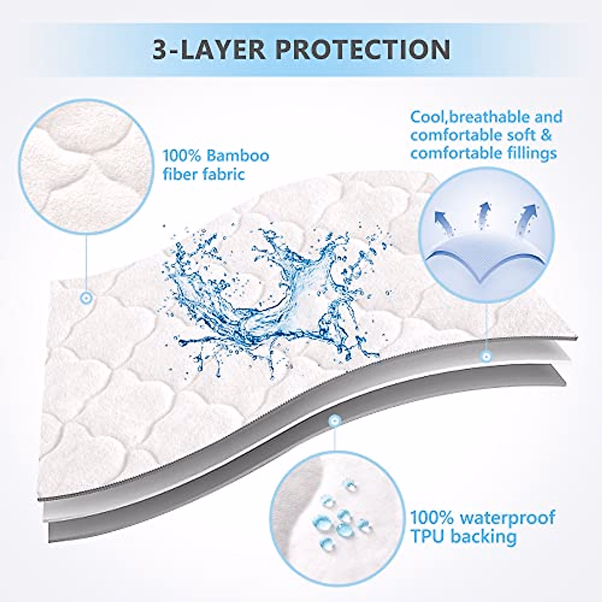 TILLYOU Changing Pad Liners 3 Pack - Premium Changing Pad with Waterproof Coating, Perfect for Baby's Comfortable and Clean Diaper Changing, 27" x 13", Pure White