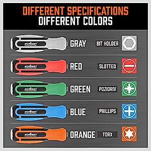 HORUSDY 44-Piece Magnetic Screwdriver Set with Go-Thru Steel Blades | High Torque, Plastic Racking