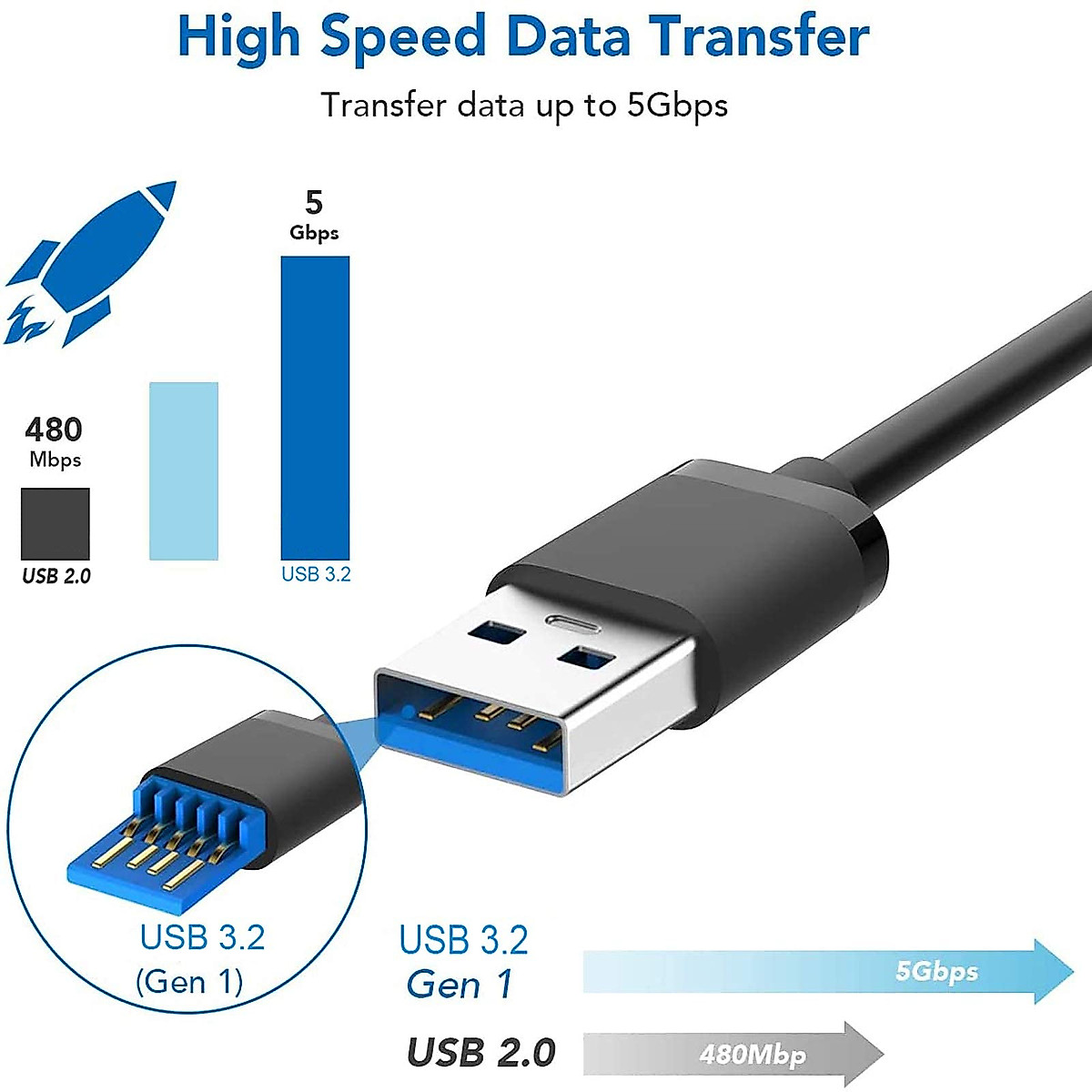 20FT Oculus Quest 2 Link VR/Virtual Reality Headset Cable for PC Gaming，USB 3.2 Gen1 5Gbps Type C to USB Type A ，High Speed Data Transfer & Fast Charger for Quest 2 and Quest