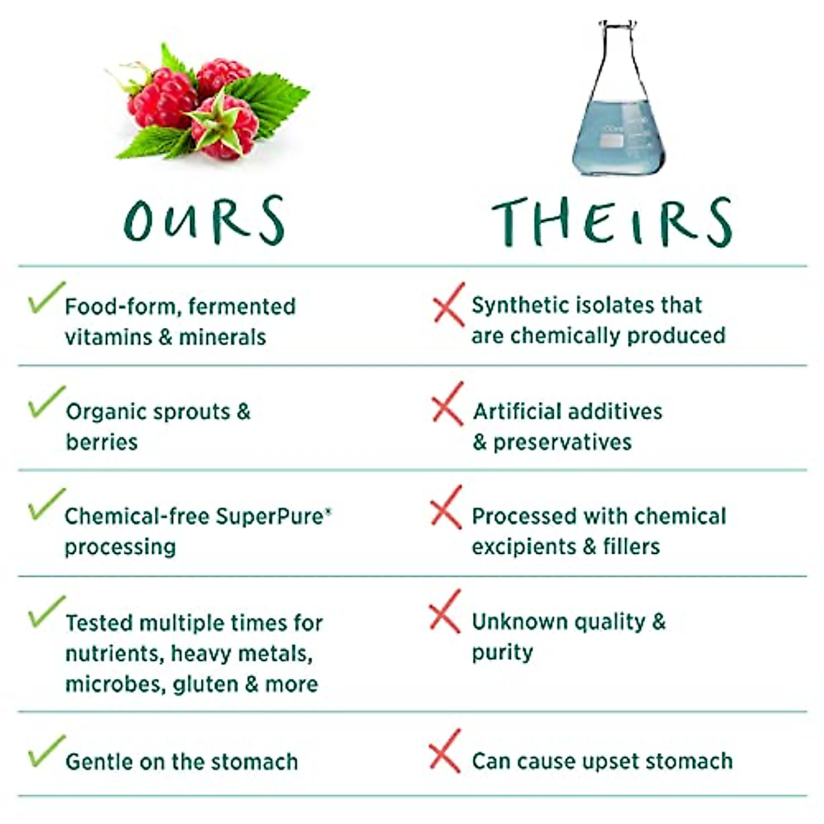 PURE SYNERGY PureNatal Prenatal Vitamin | 120 Tablets | Made with Organic Ingredients | Non-GMO | Vegan | Gentle on Stomach | Made with Organic Veggies and Fruits