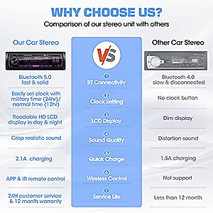 Car Stereo Bluetooth Car Radio - Single Din AM FM Digital Media Receiver - LCD Display USB AUX SD EQ Subwoofer Quick Charge APP Remote Control