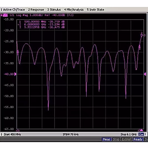 Power Splitter, Good Stability 4-Way SMA Microstrip Power Splitter Low Insertion Loss Wide Operating Frequency WIFI5.8 for Multiple Use WIFI2.4 High Gain