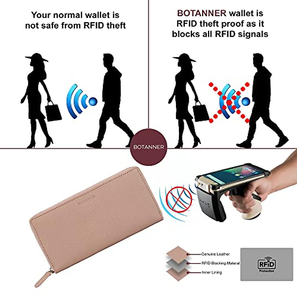 BOTANNER Genuine Leather Womens Zip Around Wallet RFID Blocking 8 Credit Card Slots 2 Bill Sections Zip Section for Coins 2 Slip pockets | Gift for Her (Pink)