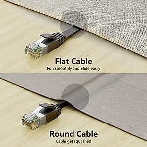 Cat 6 Ethernet Cable 20 Ft, Outdoor&Indoor, 10Gbps Support Cat 8 Cat 7 Network, Slim long Flat Internet LAN Patch Cord, Cat6 Fast Speed weatherproof Cable for Router, Modem, PS4/5, Xbox, Gaming, Black