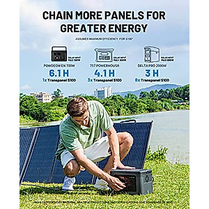 Innopower S100 2 in 1 Solar Panel Table, 100W Portable for Power Station with 20-70°Adjustable Kickstand, 15KG Bearing Foldable Splicable Table Camping RVs or Backyard Use