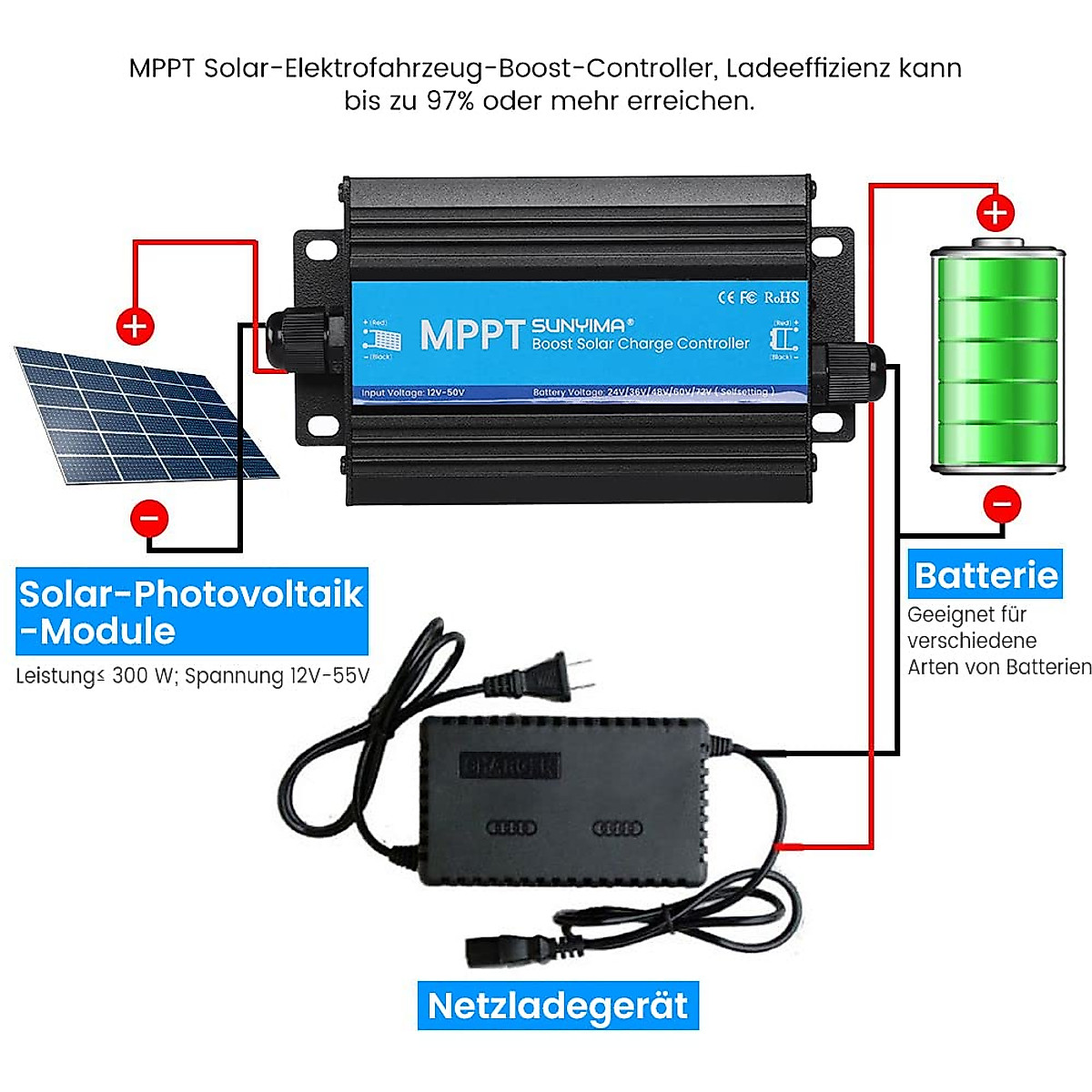 SUNYIMA MPPT Controller 300W 24V/36V/48V/60V/72V Solar Boost Charge Controller Electric Car Electric Vehicle Charging Voltage Regulator