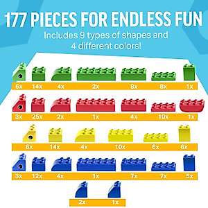 Brickyard Building Blocks 177 Pieces Large Building Block Toys for Children Ages 1.5-5, Bulk Block Set, Compatible with Duplo (177 pcs)