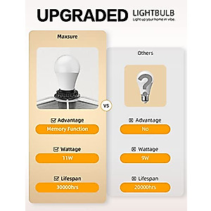 Maxsure Floor Lamp with Shelves - Touch Contro LED Floor Lamps with 3 Color Temperature