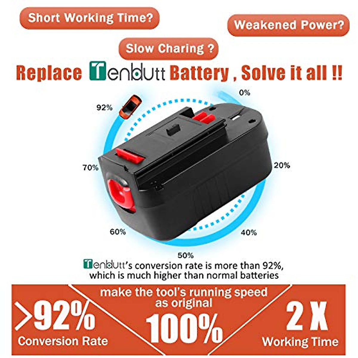 【Lithium-ion | NOT Ni-Mh】 3000mAh 18V Replacement Battery for Black and Decker 18V HPB18 HPB18-OPE 244760-00 A1718 FS18FL FSB18 Firestorm Cordless Power Tools Lithium Battery