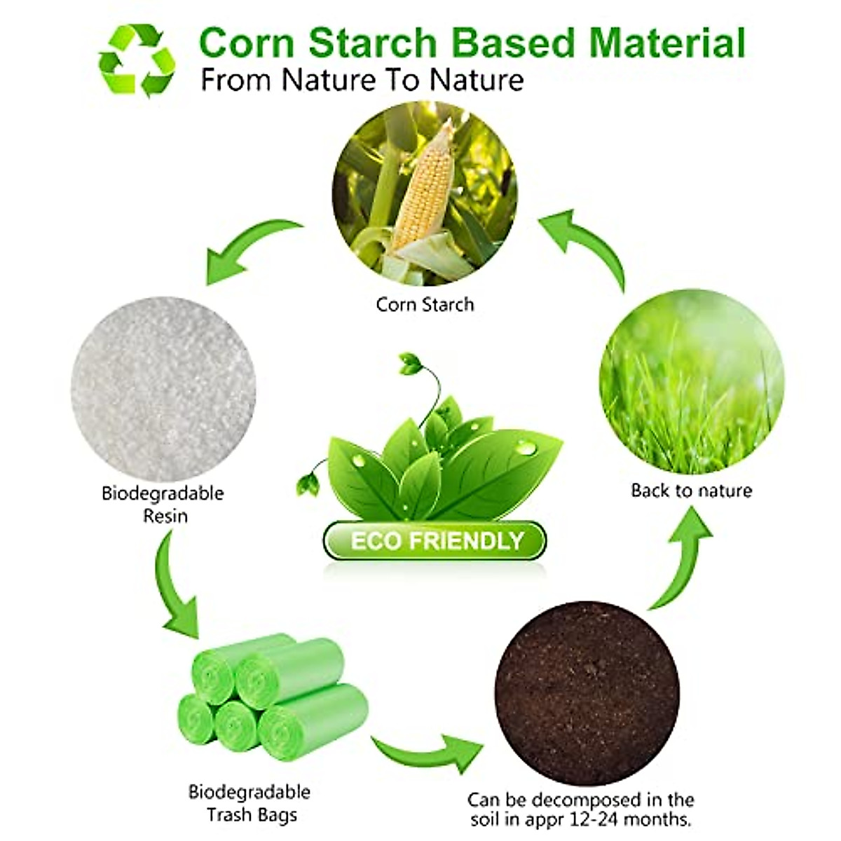 Small Trash Bags 4-6 Gallon, Inwaysin 200 Count Biodegradable Trash Bags 4 Gallon, Extra Strong Small Garbage Bags Unscented, Size Expanded, Green, for Bathroom Bedroom Office Kitchen Trash Can